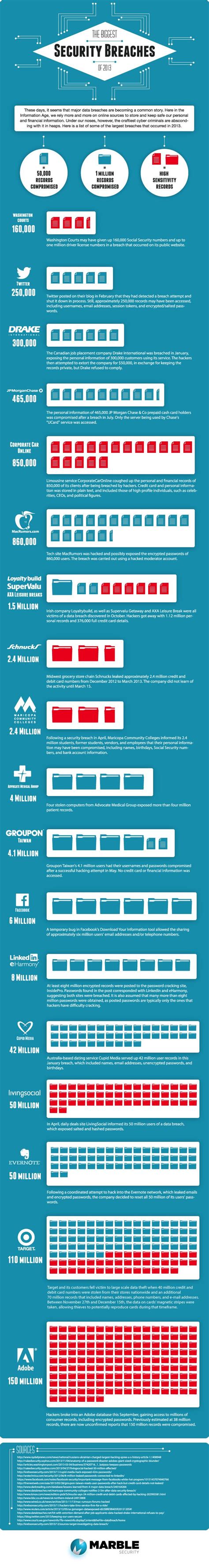 1000 Images About Criminal Justice Computer Forensics And Cyber Crime