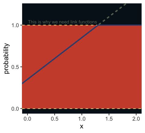 10 Big Entropy And The Generalized Linear Model Statistical