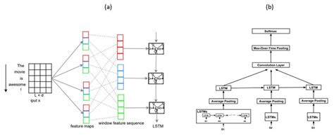 Deep Learning Based Text Classification A Comprehensive Review Arxiv