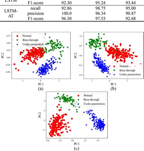 Figure 11 From A Novel Penetration State Recognition Method Based On