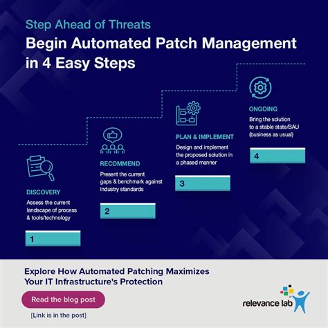 Cloudsecurity Patchmanagement Itgovernance Automationfirst