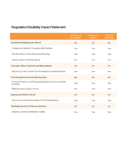 Free 8 Disability Impact Statement Samples In Pdf Doc