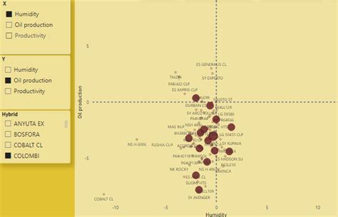 Solved Is There A Way To Filter One Slicer By Another One Microsoft Fabric Community