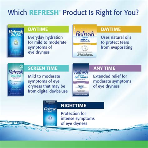 Refresh Plus® Shop Refresh®