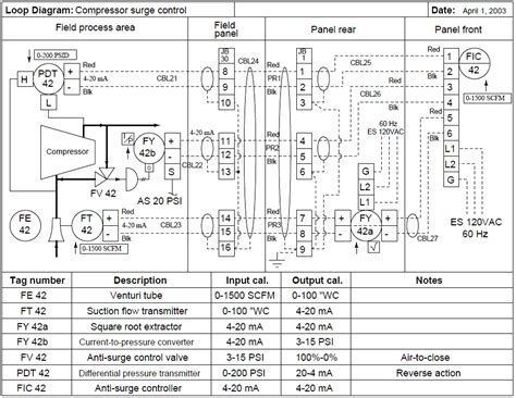 Instrumentation Loop Diagrams Instrumentationtools