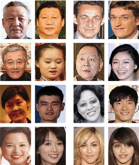 Figure 1 From Kinship Verification From Facial Images Under Uncontrolled Conditions Semantic