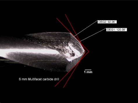 The Primary And Secondary Cutting Angles Of The Multifacet Drill