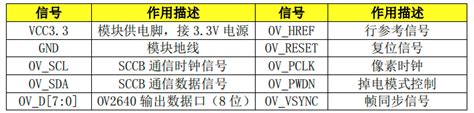 【精选】嵌入式单片机高级篇（三）stm32f103 ov2640摄像头 stm32f103开发摄像头 lostlll的博客 csdn博客