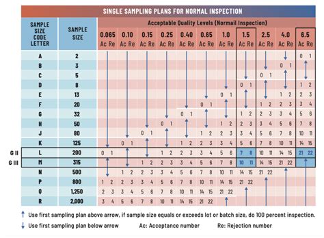Should The Sky Be The Acceptable Quality Limit A Comprehensive Iso 2859 Explanation For Solar