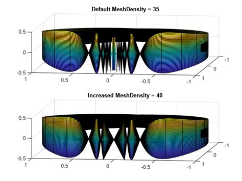 fsurf plot 3 d surface matlab