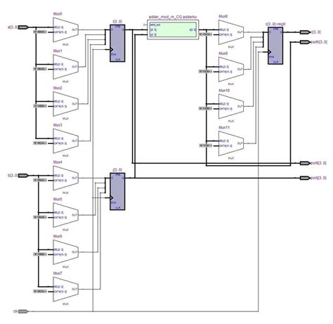13 Bit Lut Implementation Download Scientific Diagram