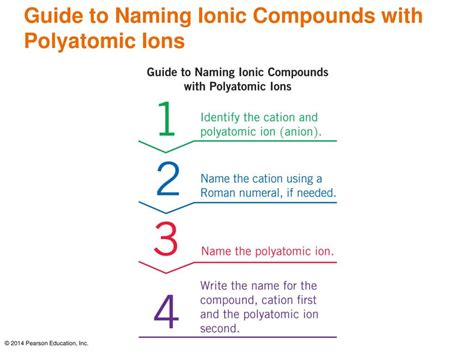 Ppt Chapter 6 Ionic And Molecular Compounds Powerpoint Presentation