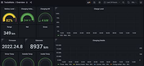 极空间docker 安装teslamate 知乎