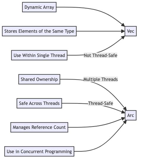 using tailwind css in yew yew a web framework built with rust… by