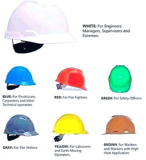 Hard Hat Color Code Electrical Technology Facebook