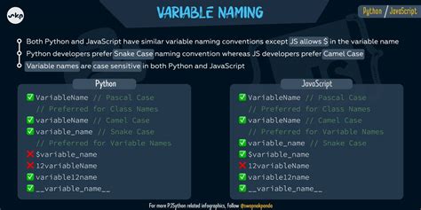 Learning Python And Javascript Data Science Aiml Web Development Yes