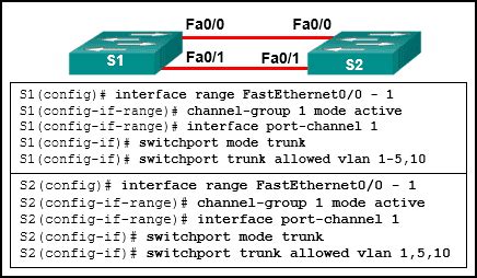 CCNA 2 V7 Modules 5 6 Full Exam Answers CCNA6 COM CCNA 2 V7 Modules 5 6 Full Exam Answers CCNA6 COM