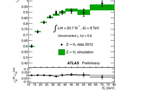 On The Left Electron Efficiency Measurements As A Function Of The Download Scientific Diagram