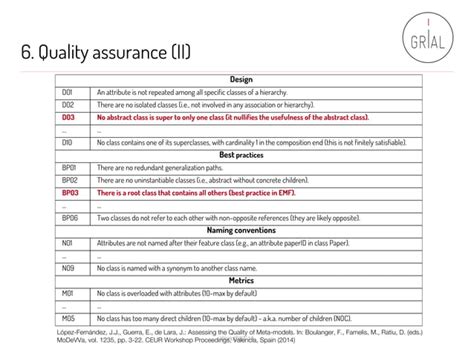 Learning Ecosystem Metamodel Quality Assurance Pdf Computer Software And Applications