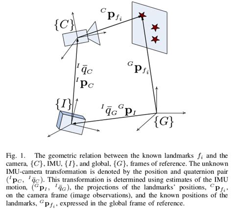 Precautions For Solving Posture Angles For Imu Initial Alignment