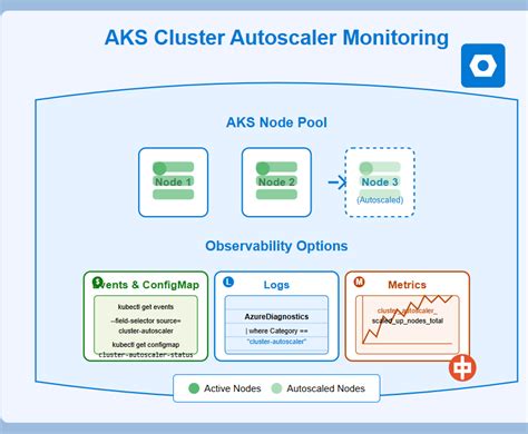 how to enable and query control plane logs in aks with azure monitor