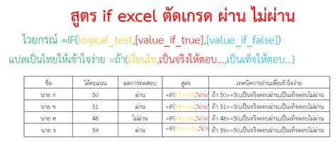 สูตร If Excel เกรด ผ่าน ไม่ผ่าน ง่ายนิดเดียว 108 How To นานา สาระน่ารู้