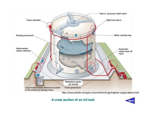 Fundamentals Of Oil And Gas Industry H Kumar