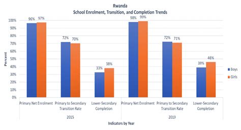 Why Invest In Education For Girls And Young Women International