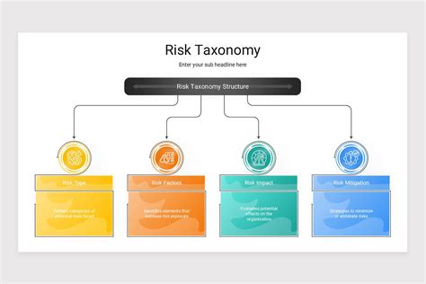 Risk Taxonomy Powerpoint Presentation Template Nulivo Market