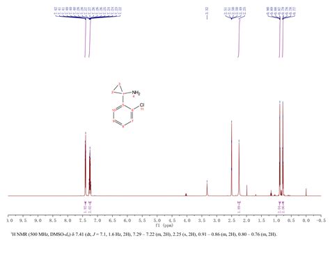 1 2 Chloro Phenyl Cyclopropylamine 870708 39 7 1h Nmr Spectrum