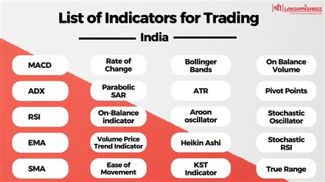 6 Best Indicators For Intraday Trading India 2025