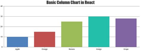 Canvasjs React Charts Npm