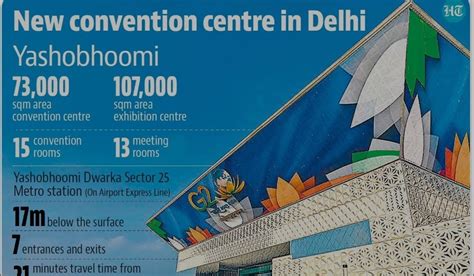 Pathshala Current Affairs For Upsc 22 Infrastructureinnovations To