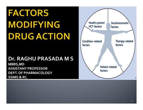 Class Factors Modifying Drug Action Pdf