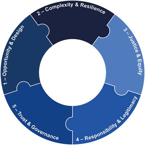 About Transform Transform