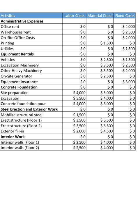Project Budget Excel Spreadsheet Worksheet Xlcsv XL Bundle O PPT Presentation
