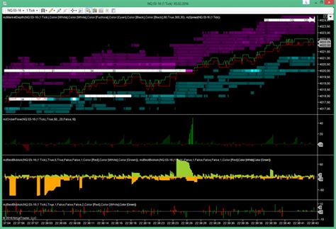 Mzpack 143 Released Mzpack For Ninjatrader
