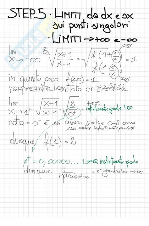 Analisi Matematica I Modulo Esercizi