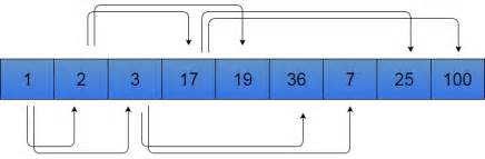 Python 3x Qual é A Funcionalidade Do Método Heapify Do Módulo