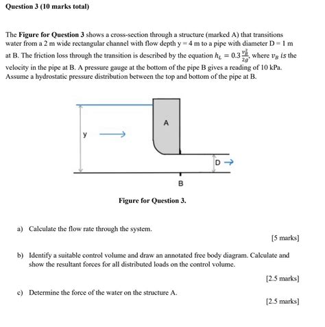 solved question 3 10 marks total the figure for question 3