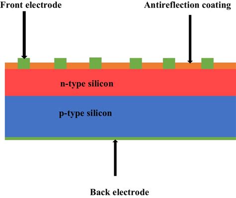 Schematic Diagram Of Silicon Solar Cell Download Scientific Diagram