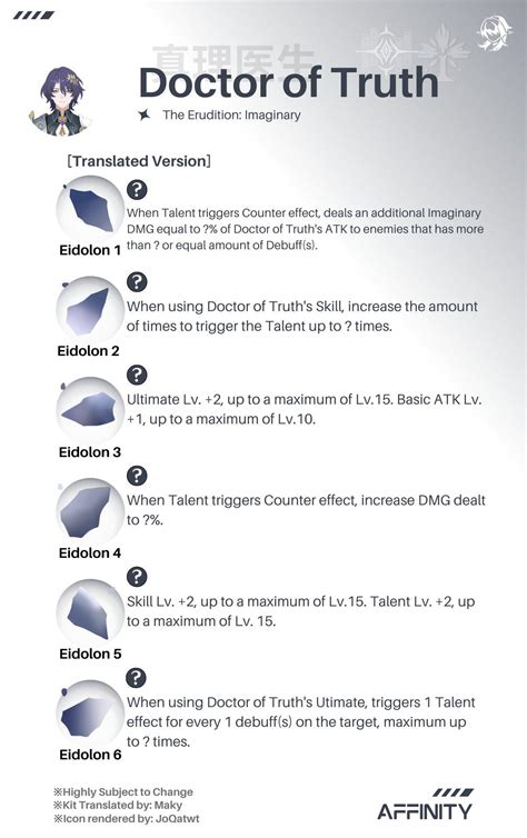 Doctor Of Truthdr Ratio 4 Imaginary The Erudition Eidolons Early