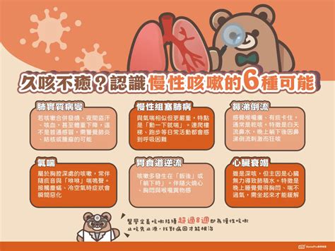 別把咳嗽當小感冒！咳嗽超過8週即為「慢性咳嗽」，6大潛在原因與症狀解析 Homepro醫療聯盟