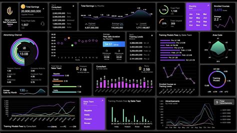 Excel Sales Performance Metrics Dashboard Tutorial 2 Metrics