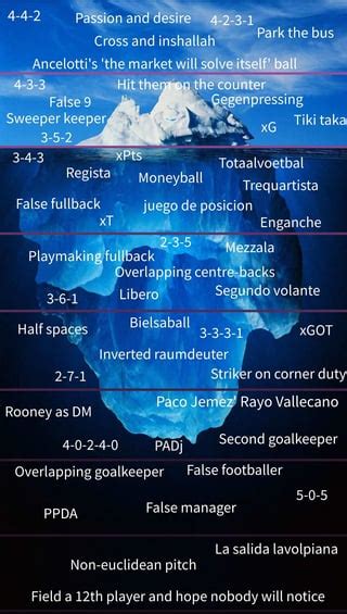 This Extremely Comprehensive Math “iceberg” Ricebergcharts