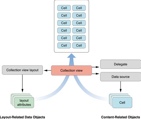 Basic IOS Tutorial Collection View Fx Studio