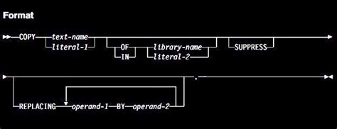 Cobol Comando Copy Br