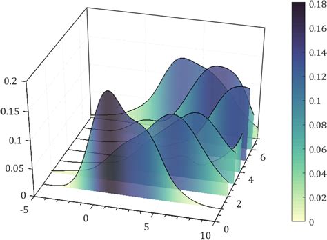 Matlab 这些各种各样的花里胡哨的折线填充图咋画 Matlab折线图中怎么填充折线和坐标 Csdn博客