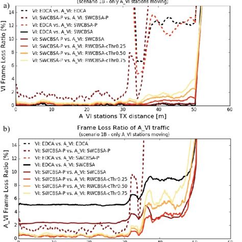 The Credit Based Shaper Operation According To 8021q A With Download Scientific Diagram