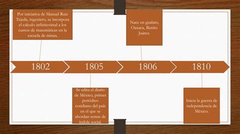 Línea Del Tiempo De 1521 A 1810a Pptx